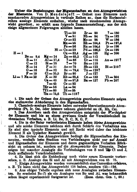 Mendeleevs Periodic Table 1869 Album On Imgur