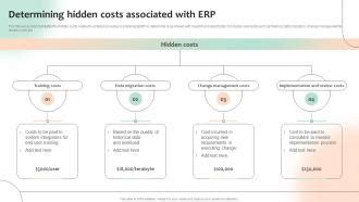 Determining Hidden Costs Associated With ERP Optimizing Business Processes With ERP System PPT Slide