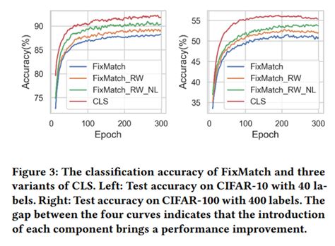 cls cross labeling supervision for semi supervised learning 知乎
