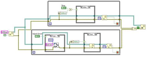 labview notifier doesn t stop parallel loops on error stack overflow