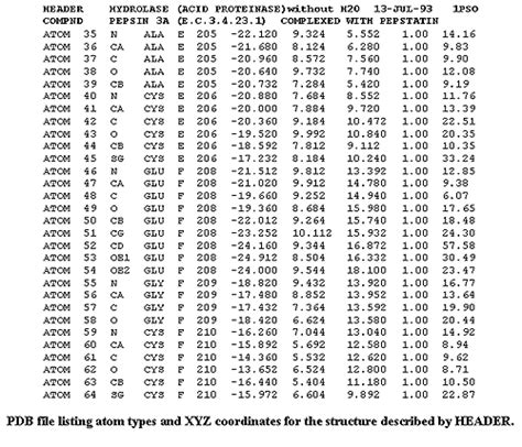 Biochemistry Computer Lab Mcdb108al