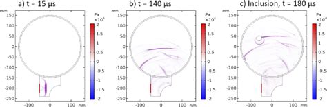 Frames From The Fem Simulations Show The Pressure Wave Transmitted