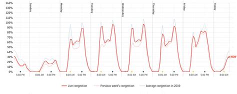 Figure 1 From Collision Prediction And Smart Traffic Flow Optimization For Autonomous Cars