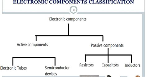 Basics Of The Inductor Its Classification Construction