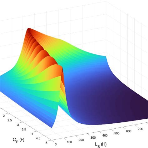 Root Mean Square Value Of The Output Voltage Download Scientific Diagram