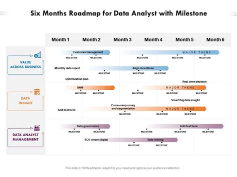 six months roadmap for data analyst with milestone presentation