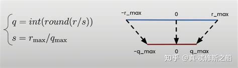 10分钟理解大模型的量化 知乎
