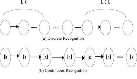 figure 1 from driver intention recognition based on continuous hidden