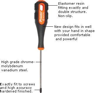Отверка SD B КСП Електроникс