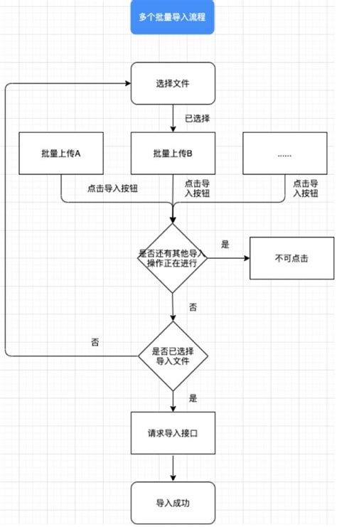 「趣学前端」今日祝福不限量，批量导入在路上 前端 叶一一 infoq写作社区