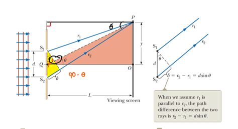 Proof Of Angle In Path Difference Formula For Two Slits Physics Forums