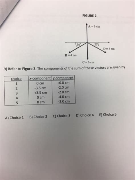 solved refer to figure 2 the components of the sum of these