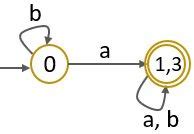 What Is Finite Automata Type Conversion Minimization Limitations Applications Binary Terms
