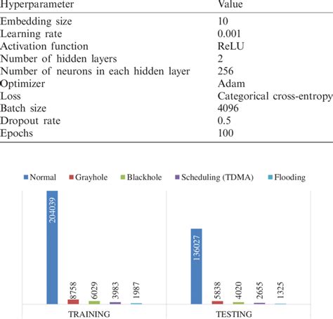 Summary Of Hyperparameters Used In This Work Download Scientific Diagram