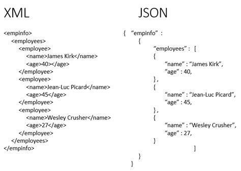 스프링 부트 3 자바 백엔드 개발 입문 10장 Rest Api와 Json