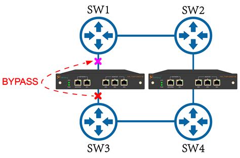 Network Copper Ethernet Tap 5ge 101001000m Base T Max 5gbps Bypass Ml Tap 0501b