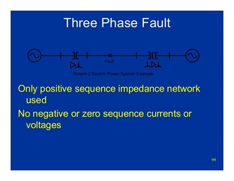 symmetrical components fault calculations