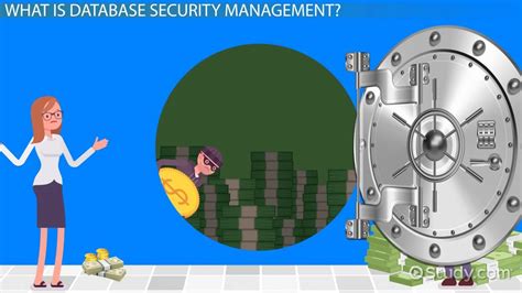 Database Security Management Lesson