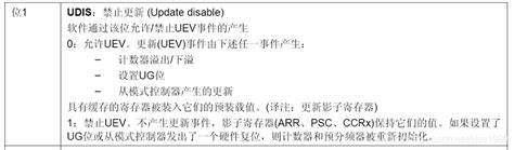 Stm32定时器笔记中断方式10msstm32 定时10ms Csdn博客 Stm32定时器笔记中断方式10msstm32 定时10ms Csdn博客