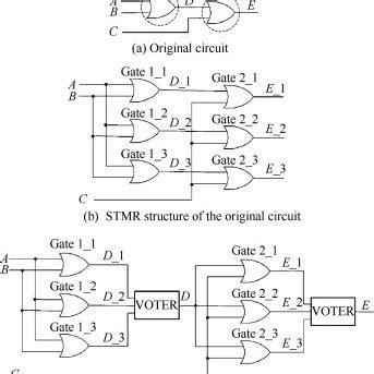 No Fault For Connections Between Two Triplicated Modules Download Scientific Diagram