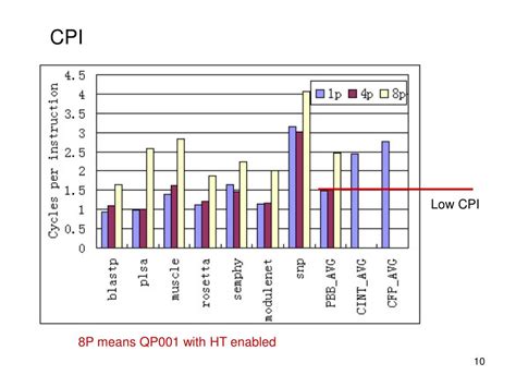 Ppt Pbb A Parallel Bioinformatics Benchmark Suite For Shared Memory