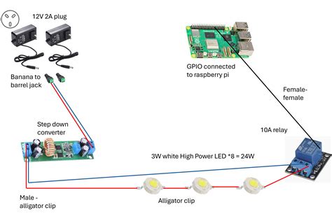 How To Drive High Power Components And Control Using Raspberry Pi 5 Raspberry Pi Core