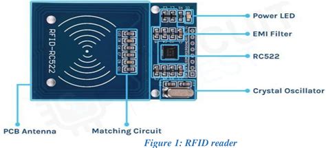 Figure 1 From Iot Based Smart Attendance System Using Rfid A