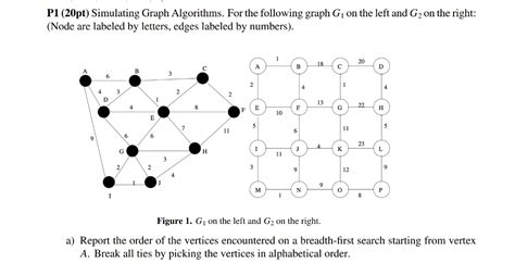 Solved P Pt Simulating Graph Algorithms For The Chegg