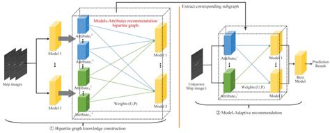 Ship Infrared Automatic Target Recognition Based On Bipartite Graph