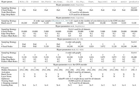 Table 5 From Multi Task Self Supervised Graph Neural Networks Enable