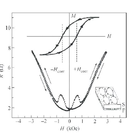 The Problem Of Sneak Path Currents During The Reading Of Mram Cells Download Scientific
