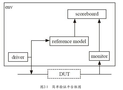 Uvm 第一二章md At Main · Greenschuvm · Github
