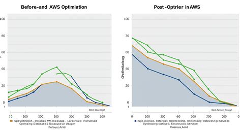 Cloud Optimization Tricks To Cut Your Aws Bill In Half Ast Consulting