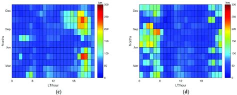 Map Of Mean And Standard Deviation Of Equivalent Slab Thickness τ