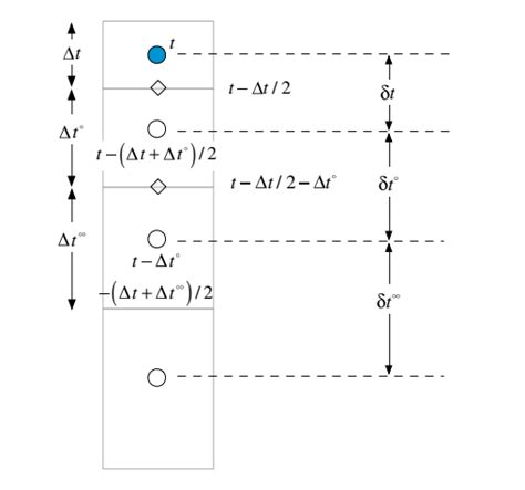 1344 Crank Nicolson Scheme Infistream