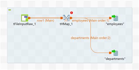 Migrating From Databaseinsert To Tdboutput With Multiple Outputs Help