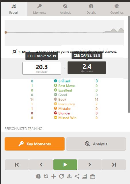 bug [ ] analysis report strange results low accuracy numbers