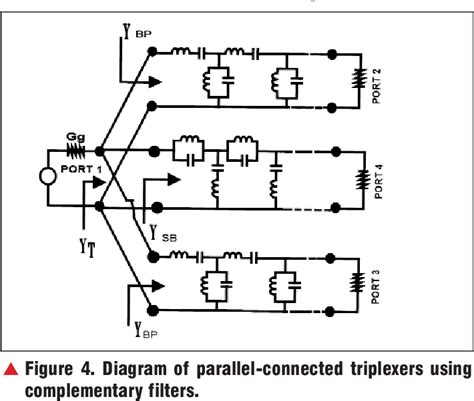 Figure From Microwave Multiplexer Design Based On Triplexer Filters Semantic Scholar