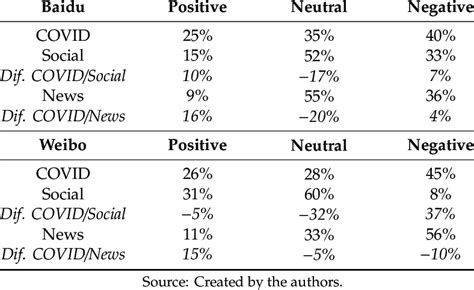 Summary Of Sentiment Analysis Download Scientific Diagram