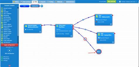 Call Flow Organisation Knowledge Base Centre