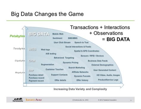 The Next Generation Of Big Data Analytics