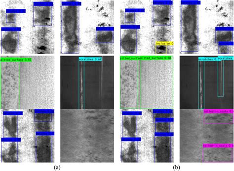 Research On Surface Defect Detection Model Of Steel Strip Based On Mffa‐yolov5 Chen 2024