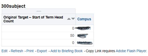 Obiee Generates The Query Differently For Each Layer Of Hierarchy — Oracle Analytics