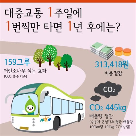 가까운 거리는 대중교통을~ 대중교통 이용의 효과 네이버 블로그