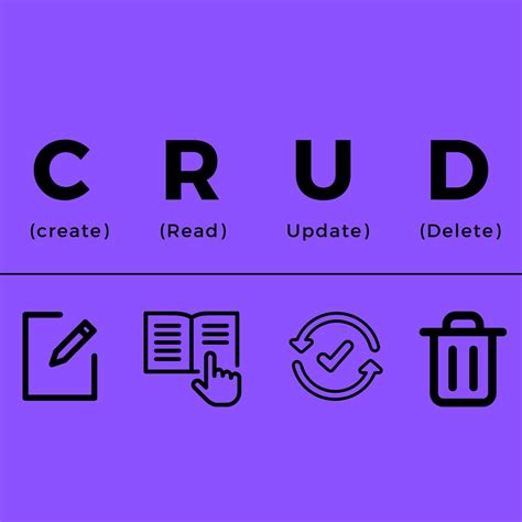 Divyanshu Singhal On Linkedin Developer Beginner Backenddeveloper Fullstackdeveloper Data