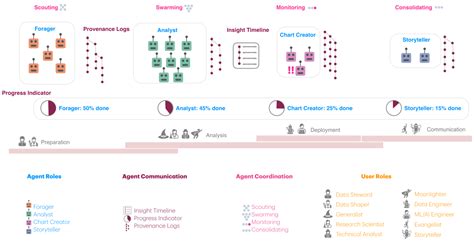 논문 리뷰 Agentic Visualization Extracting Agent Based Design Patterns