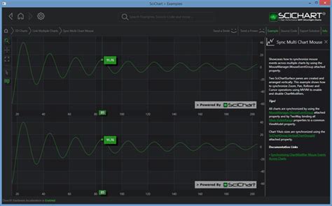 Synchronizing Multiple Charts Wpf Chart Documentation