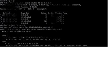 Solved Bgp Show Ip Bgp Output Cisco Community