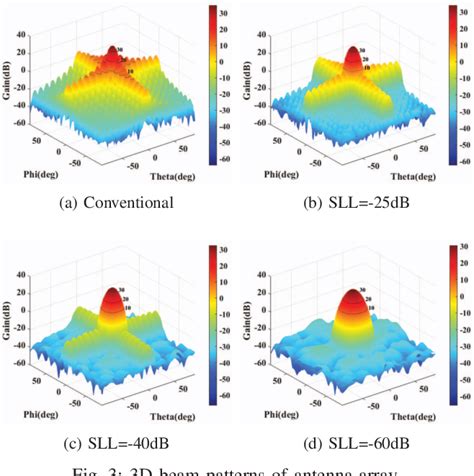 Figure 1 From An Interference Mitigation Strategy For Leo Satellite