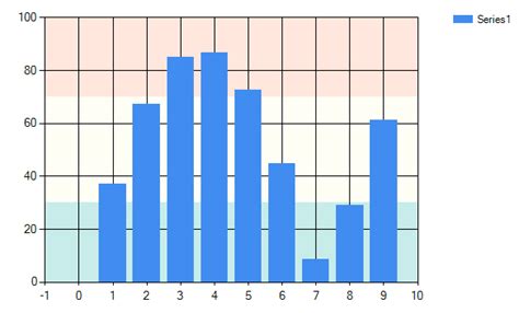 C Winforms Chart How To Enable Background Color Gauge Stack Overflow